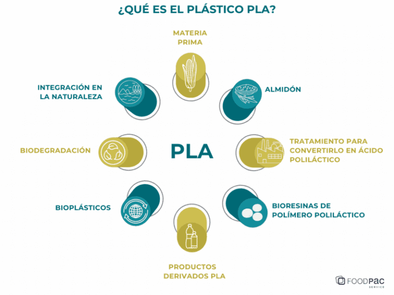 Biodegradación del plástico: métodos y conceptos esenciales - Ecoarmonia