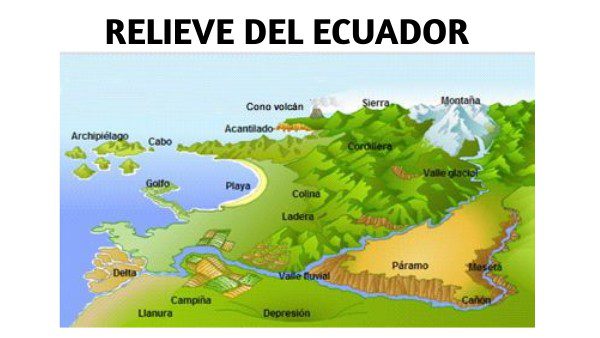 Características del relieve ecuatoriano - Ecoarmonia
