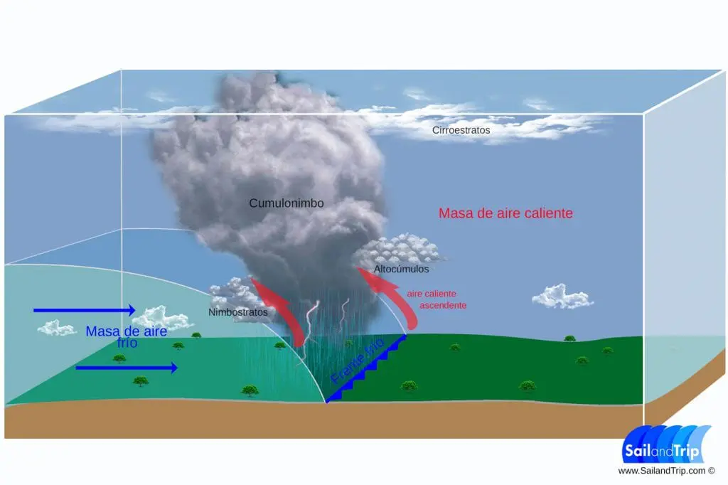 Clasificación de las precipitaciones atmosféricas - Ecoarmonia