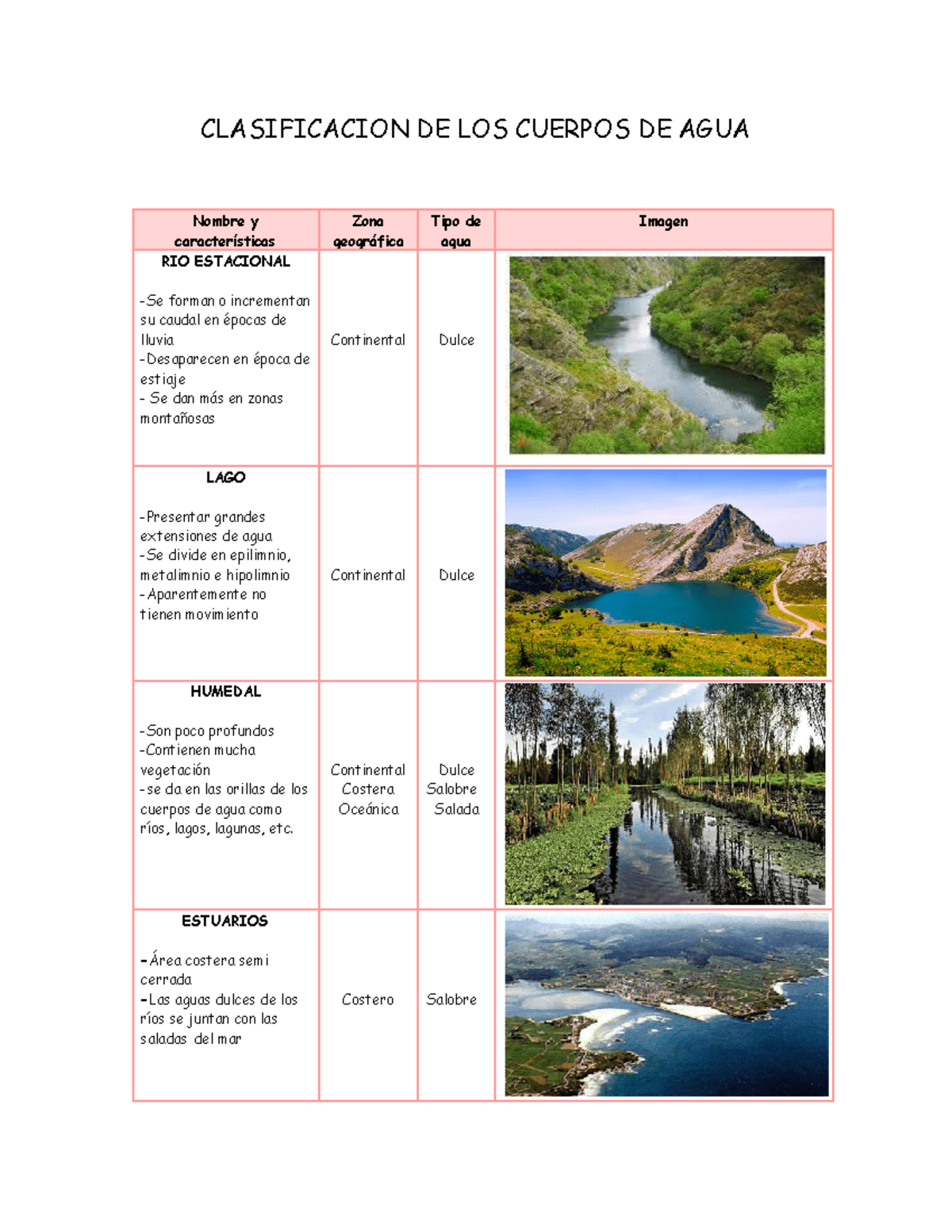 Cuerpos de agua: definición tipos y ejemplos relevantes - Ecoarmonia