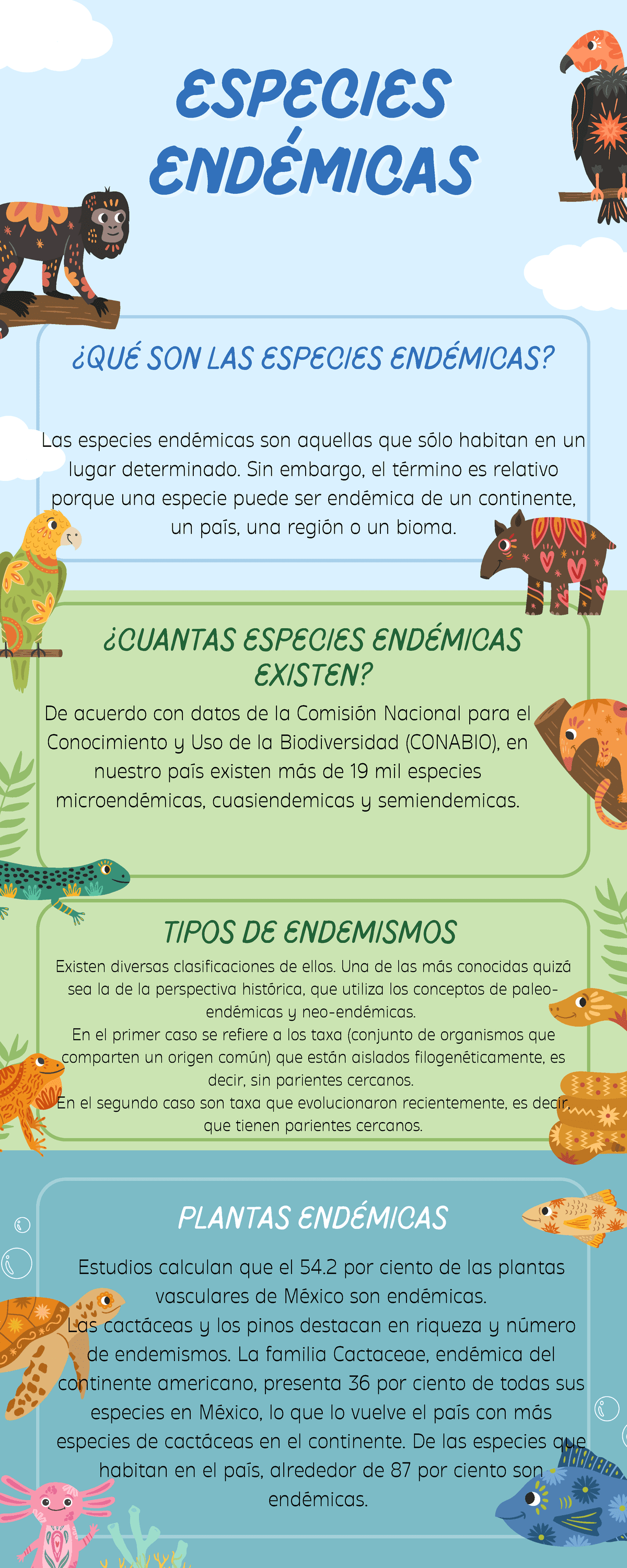 Especies endémicas: características y casos destacados - Ecoarmonia