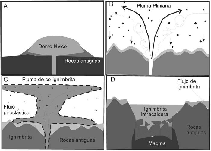 Flujo piroclástico: características y proceso de formación - Ecoarmonia