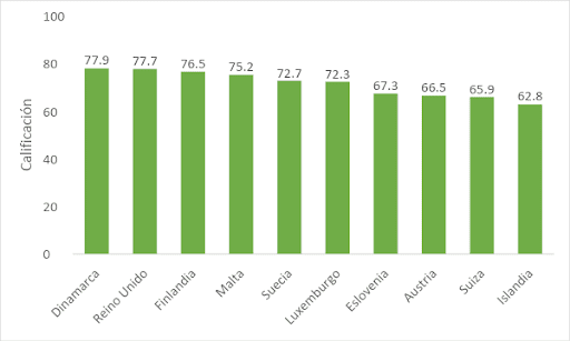 Los países más sostenibles y ecológicos del mundo - Ecoarmonia