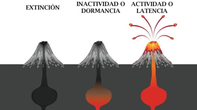 Volcanes inactivos y extintos: características y clasificación - Ecoarmonia