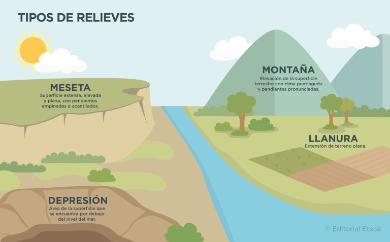 Meseta: definición formación y ejemplos destacados - Ecoarmonia